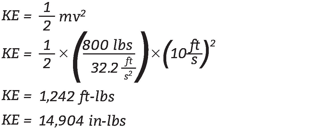 Impact Shock Force Reduction with Polyurethane - Ask Gallagher