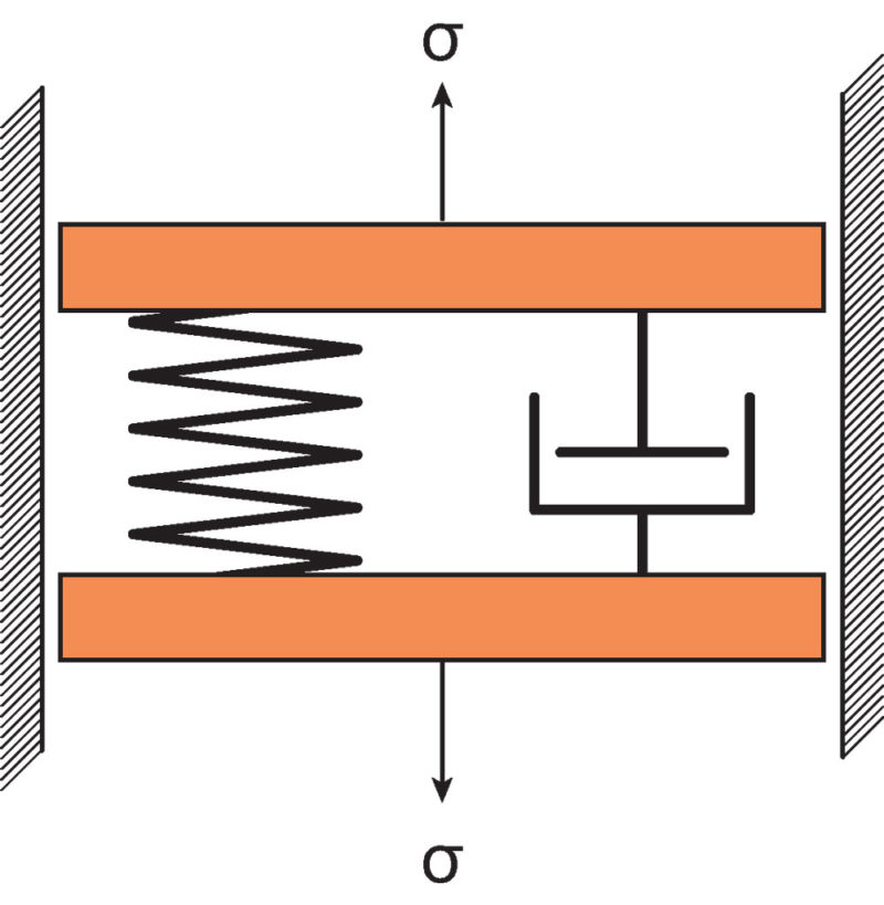 Hysteresis in Urethane | Gallagher Urethane Experts Can Help.